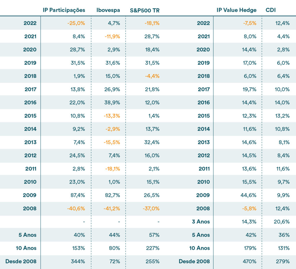 Zoom Out - IP Capital Partners